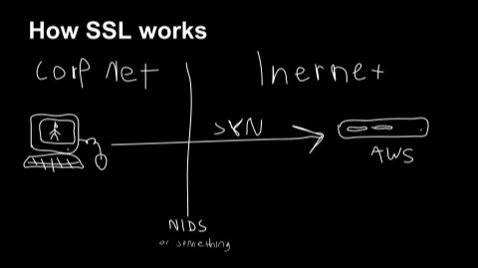 JA4T: TCP Fingerprinting and How to Use It to Block Over 80% of ...