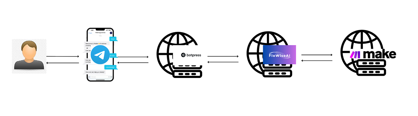 Implementando Retrieval Augmented Generation (RAG) con Langchain y ...