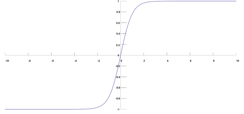 The Differences between Sigmoid and Softmax Activation Functions | by ...