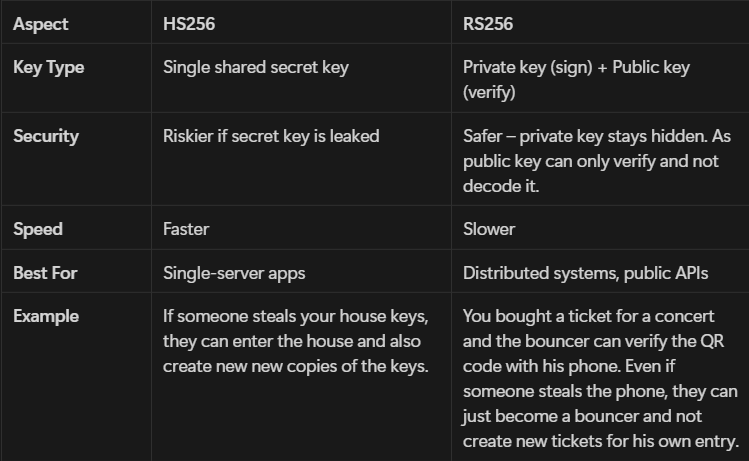 Implementing OAuth 2.0 Authorization Code Flow with PKCE in a MERN | by ...