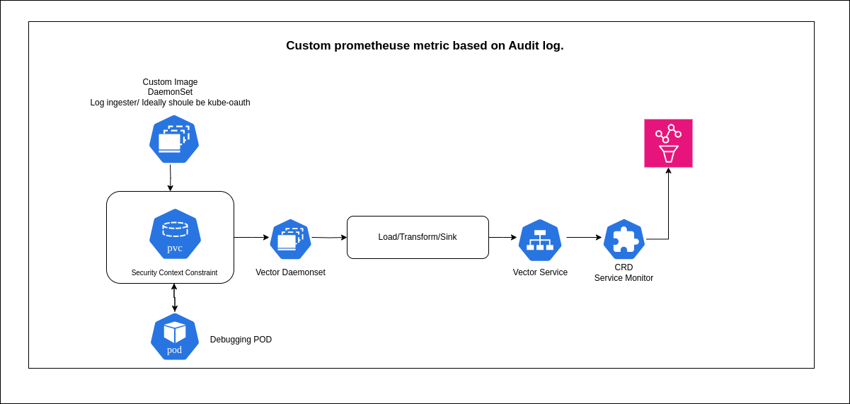Semaphore Ansible — Introduction to infrastructure automation | by Chinmaykulkarni | Medium