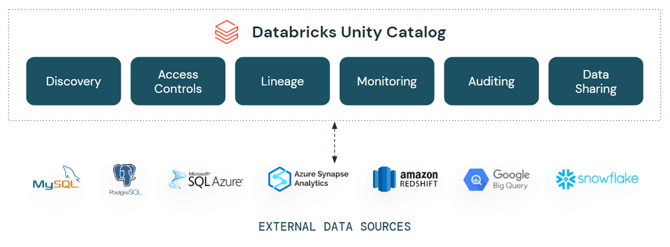 Explore Databricks Data Flow: A Quick Read to Elevate Your Knowledge ...