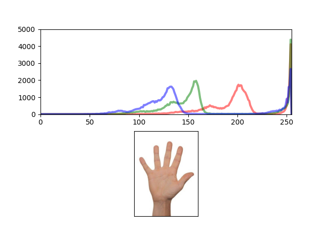 Checkbox detection using Basic Computer Vision Tools | by Jaswant ...
