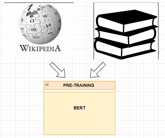 A Deep Dive into NLP: From Word2vec to BERT | by Shweta Singh | Medium