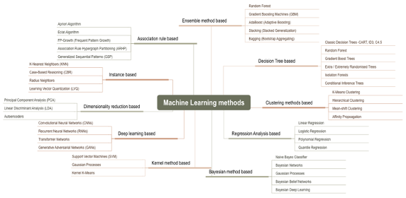 Deep Knowledge for Deep Learning. An introduction to heterogeneous and ...