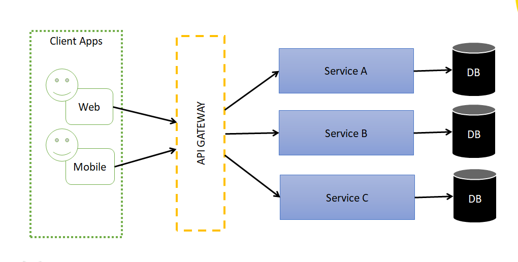 Apache Kafka 101. Kafka is easy to start, yet massively… | by chandra ...