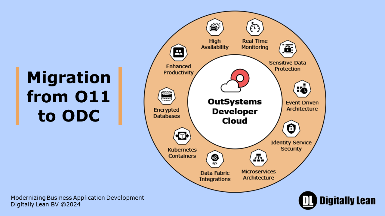 How to use List built-in functions in Outsystems? | by Cabdukayumova | Medium