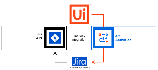 VB Expressions in UiPath Apps, along with the Controls property | by Gokul Balaji | Medium