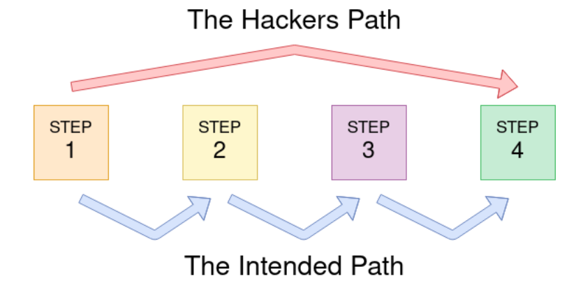 Fowsniff CTF : TryHackme Walkthrough (For Beginner) | by Mosabbirshemul | Medium