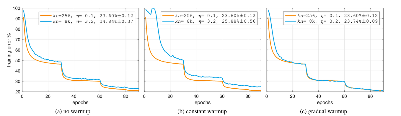 Deploy stable diffusion on GPU instance using FastAPI | by Vishnu Subramanian | Jarvislabs.ai ...