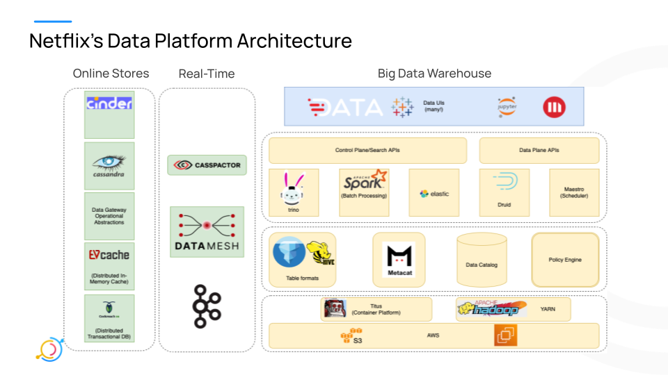 Extracting Column-Level Lineage from SQL | by Harshal Sheth | DataHub | Medium