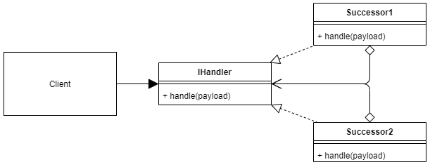 Implementing Undo/Redo With The Memento Pattern | by Sean Bradley | Design Patterns In Python ...