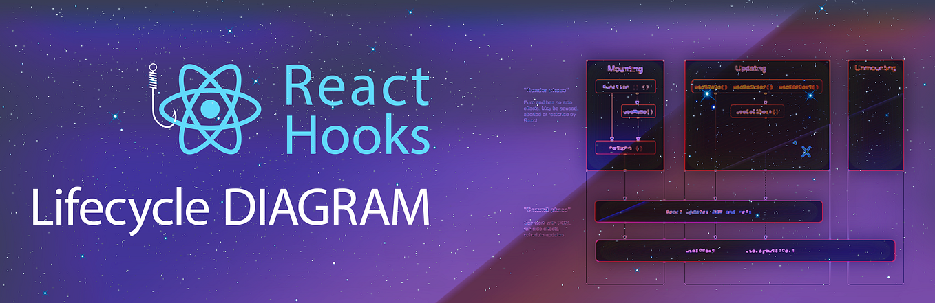 Great research and awesome diagram! | by Gal Margalit | Medium