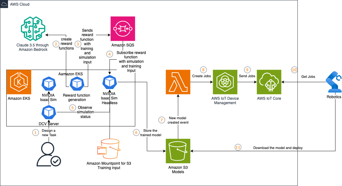 Implementing Role-Based Fine-Grained Access with Dynamic Data Masking in Amazon Redshift | by ...