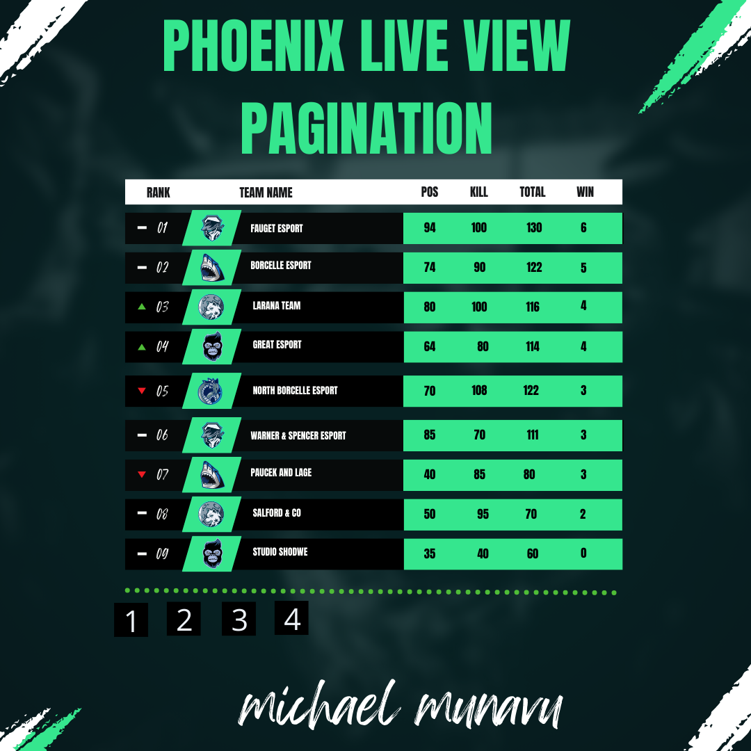 AUTHENTICATE ELIXIR APIS WITH GUARDIAN AND BCRYPT | by Michael Munavu | Medium