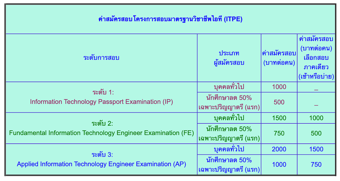 How To Extract Subject Verb And Object By Nlp By Topp Kullawattana Medium
