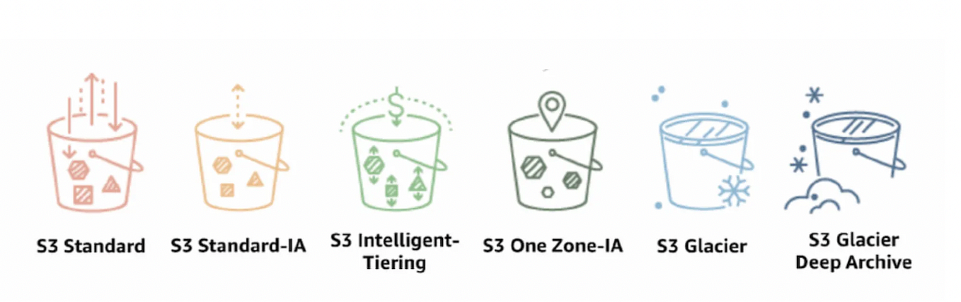 Apache Spark: Data cleaning using PySpark for beginners | by Syeda ...