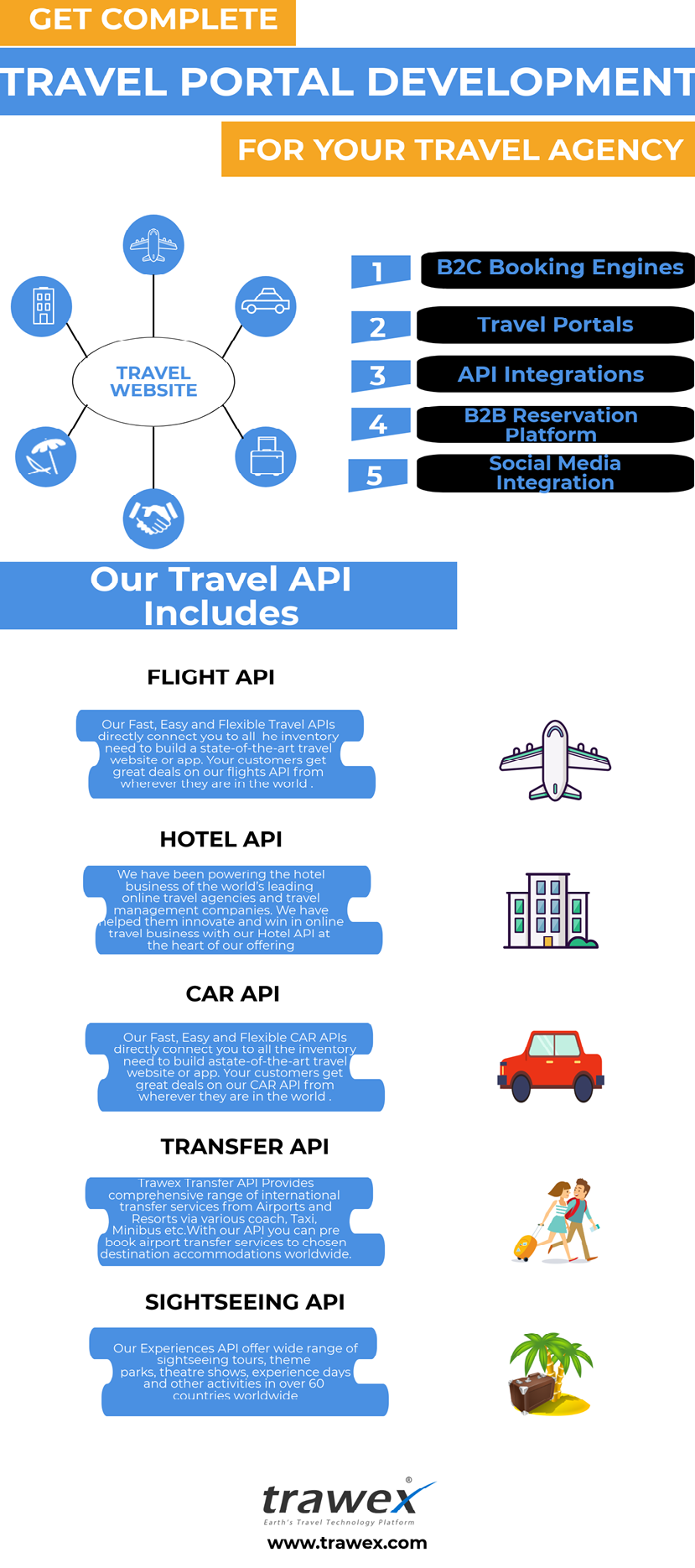 GDS Software Systems (Amadeus, Travelport and Sabre GDS) helping travel ...