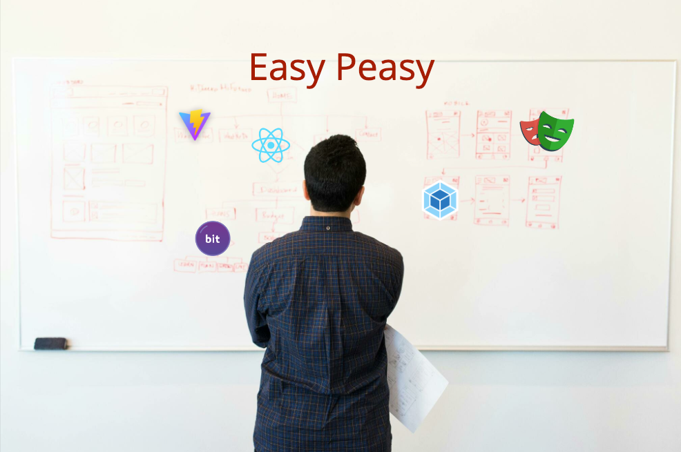 Test Driven Development In The Frontend Example By Creating A Modal 2723