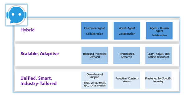 Declarative Agents and Their Practical Applications in Microsoft M365 Copilot | by Wipro Tech ...