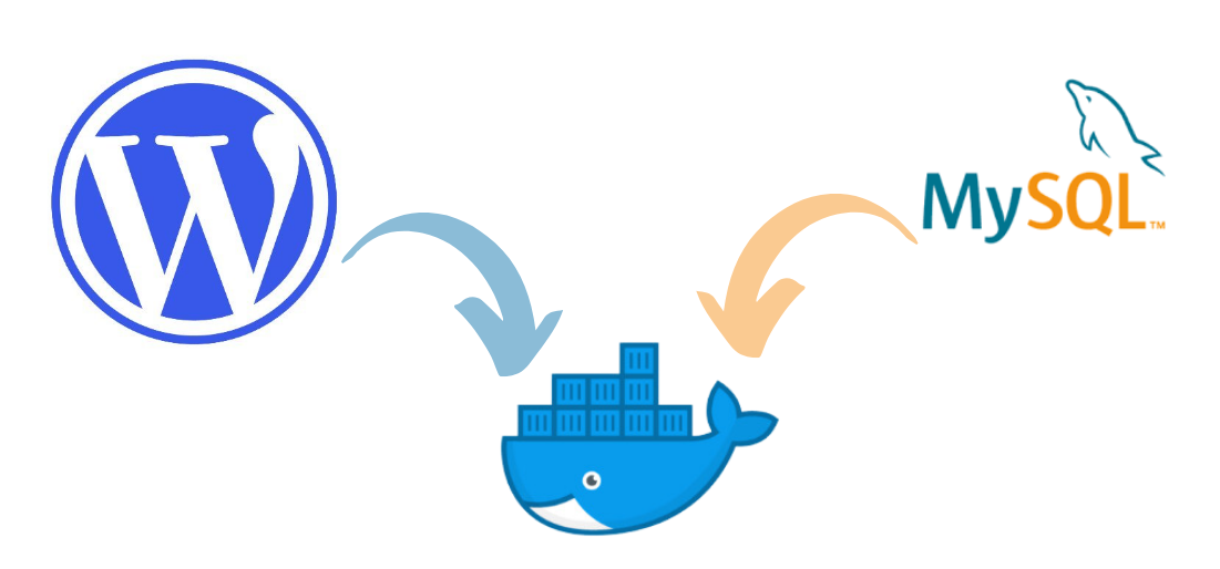 Implementing Docker Swarm For Application High Availability By Jamie Mccue Medium