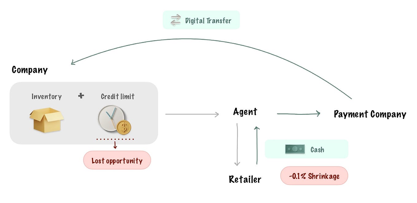Accelerating Java Build Workflows with GitHub Actions and Maven Caching | by Mohamed Helmy ...