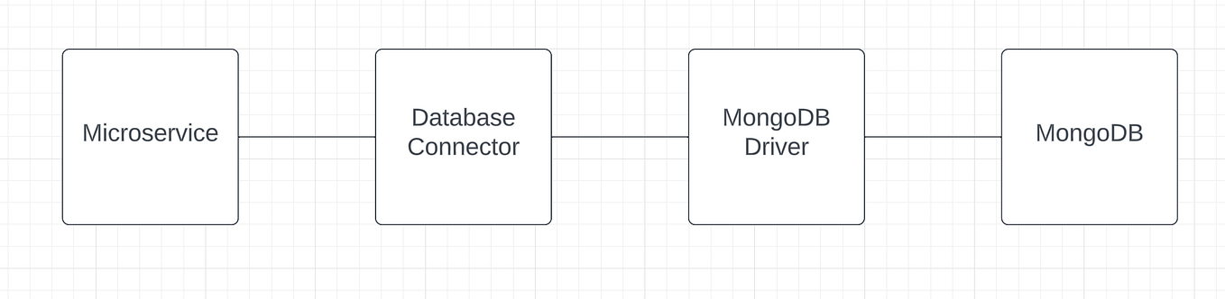 How To Use MongoDB with Rust. The concise guide for getting things… | by Ecky Putrady | Dev Genius