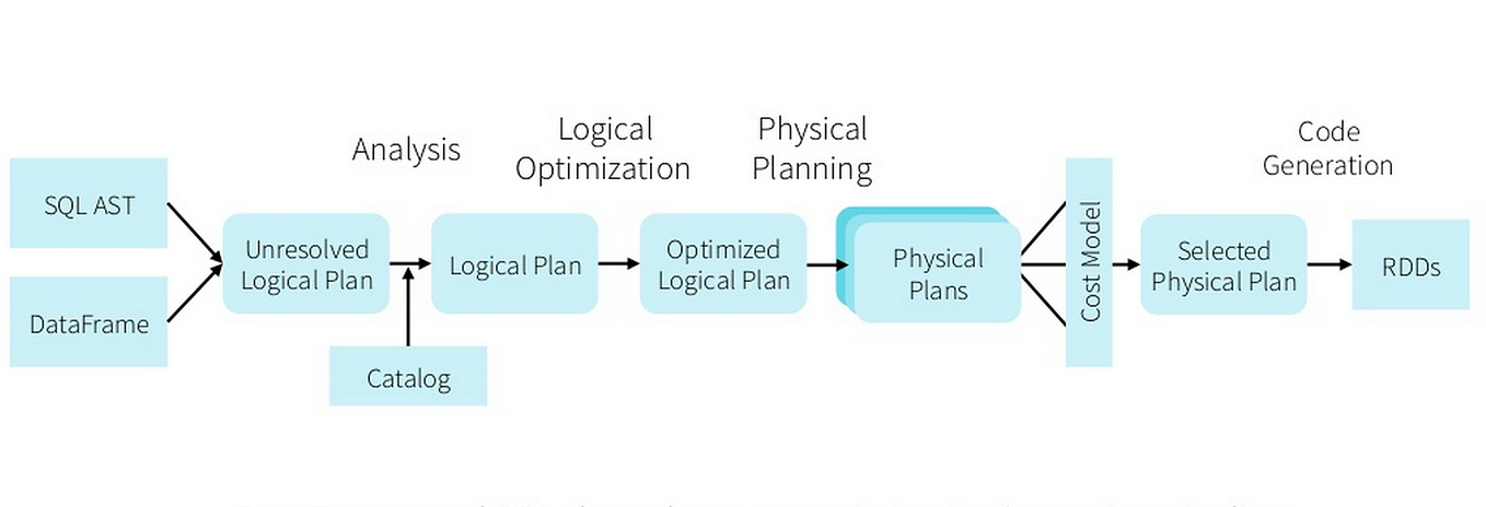 An Extended Version Of The Scikit-Learn Cheat Sheet | by Christophe Bourguignat | Medium