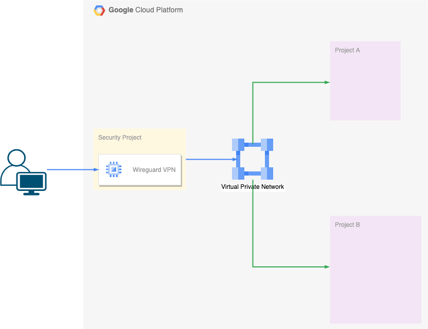 Merge branch changes while skipping a file | by Charles Mbugua | Medium
