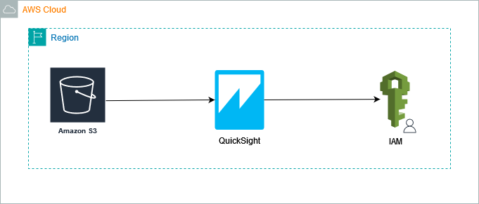 Automating Performance Testing With Jmeter And Aws Codepipeline And Codebuild A Detailed Guide 5315