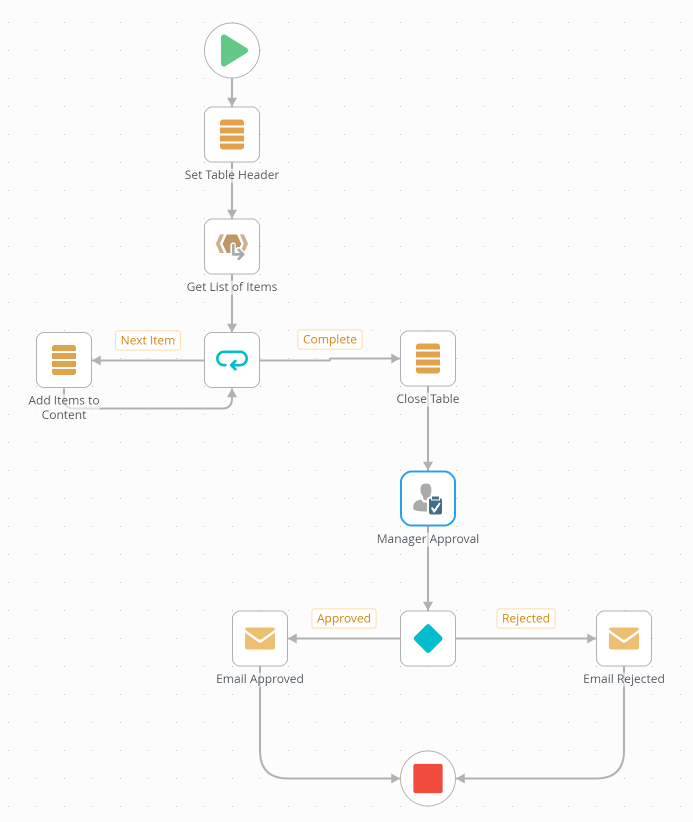Task Name and Goto Activity in K2 Five | by Pattarawat Teparagul | K2 Dev — TH | Medium
