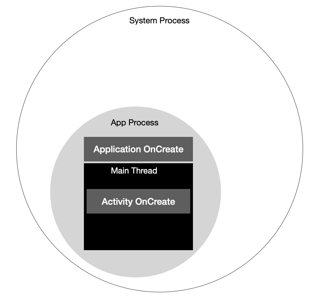 Android — Layouts & Performance. Impact of view hierarchies on app’s ...