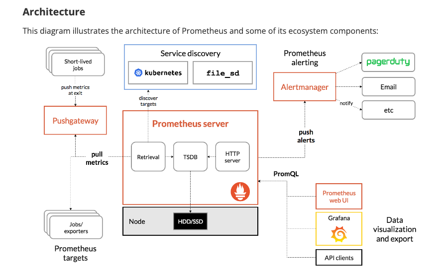 CI_COMMIT_REF_SLUG and CI_COMMIT_SHORT_SHA in Gitlab | by Ola Olaiya ...