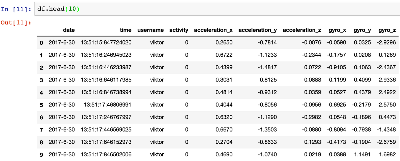 Run or Walk (Part 2): Collecting Device Motion Data the Right Way | by ...