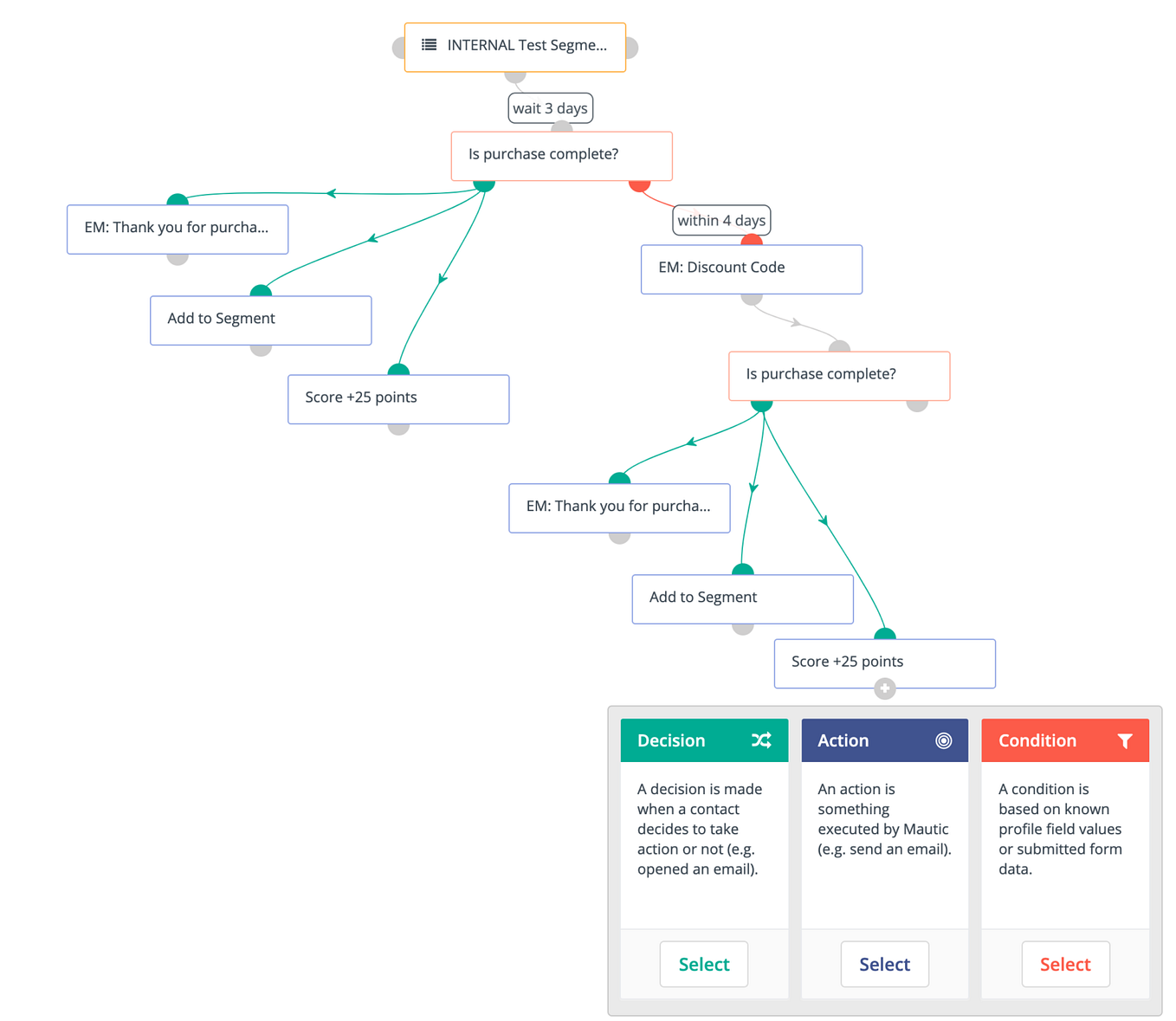 Building a WhatsApp chatbot in 5 minutes without coding | by Thomas ...