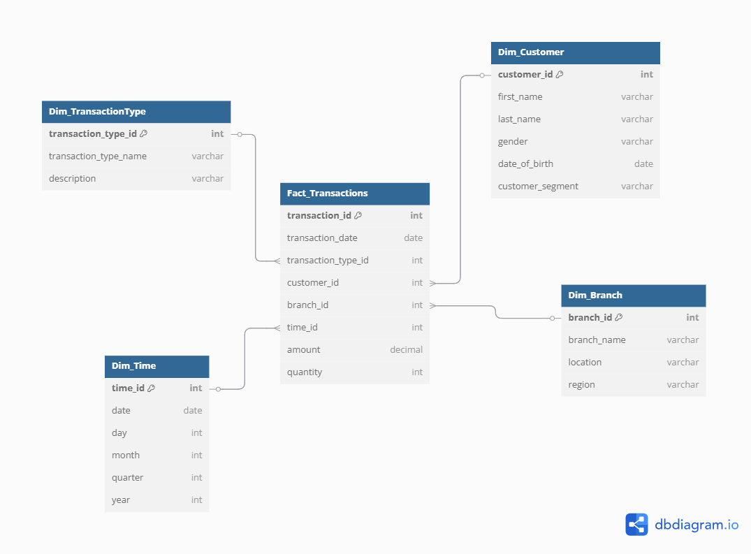 From Complex Xml To Structured Csv— Parsing Xml In Python By Haniya Maqsood Medium