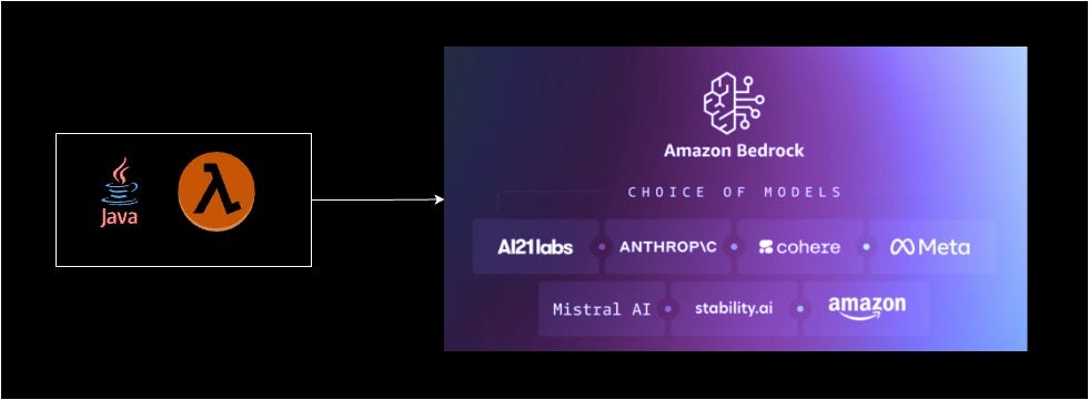 AWS Named Profiles with Federated Authentication using AWS CLI | by ... AWS Named Profiles with Federated Authentication using AWS CLI | by ...