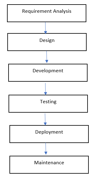 Basic Introduction To DASK. Pandas is one of the useful libraries… | by ...