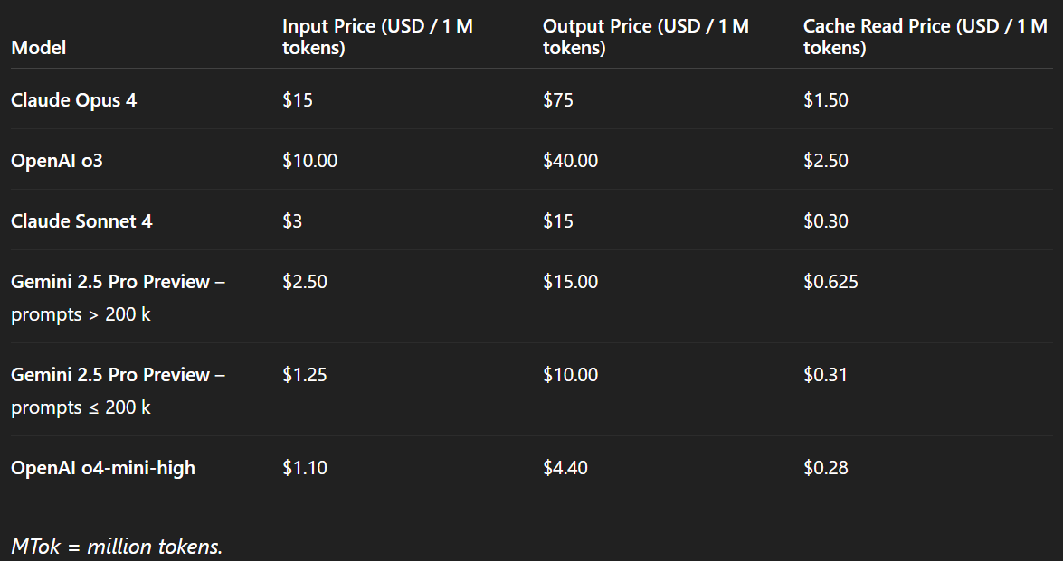 Write Chrome Extensions in Python (Part 1) | by Pete Fison | PythonIQ | Medium