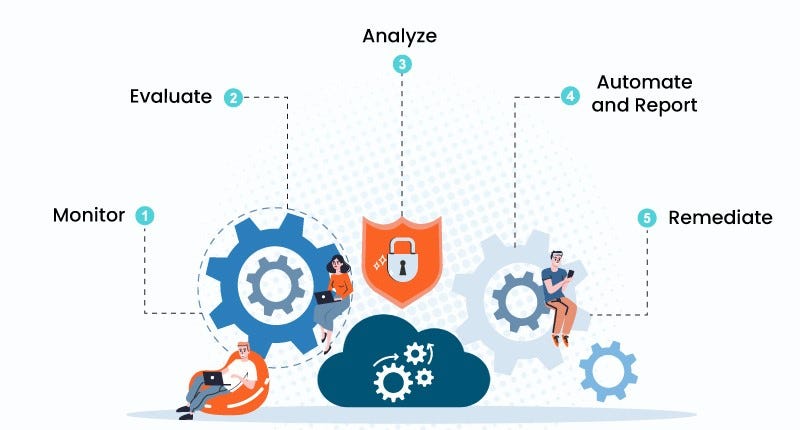 Rest Api Automation Using Playwright A Comprehensive Guide By Bharatha Sachintha Medium