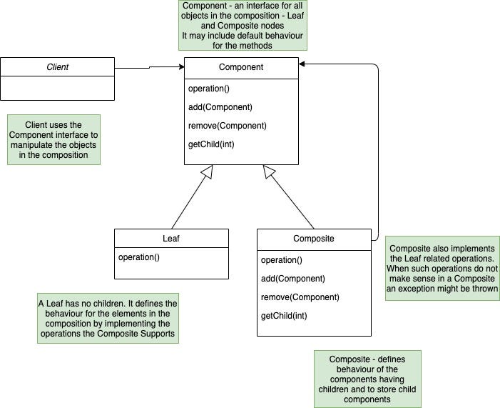 OOP Design Patterns — Template Method Pattern | by Dinesha Karunathilake | Medium