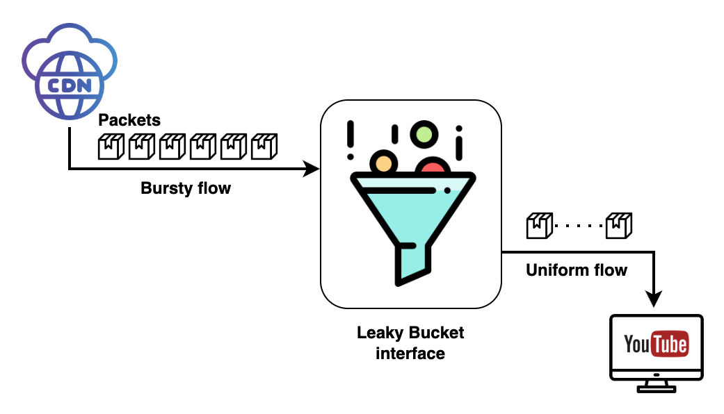 Deploy A Python Flask Application In Iis Server And Run On Machine Ip Address By Pralay Das 9047