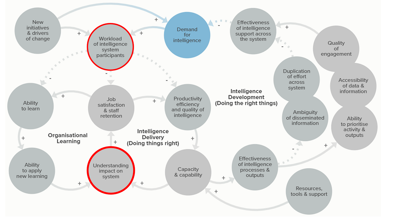 Rethinking Public Health Intelligence | by Public Health Intelligence ...
