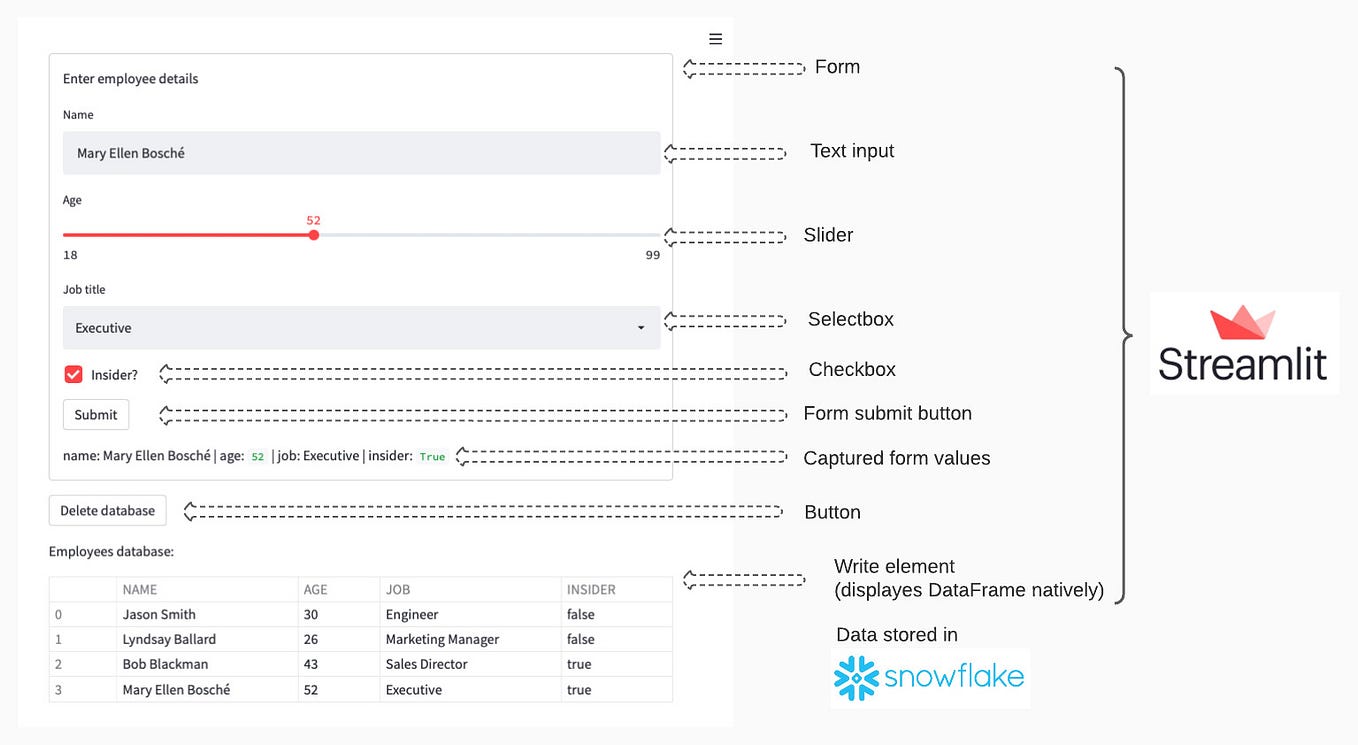 Optimize Your Hierarchical Data with Snowflake, Part Three | by Saša Mitrović | Medium