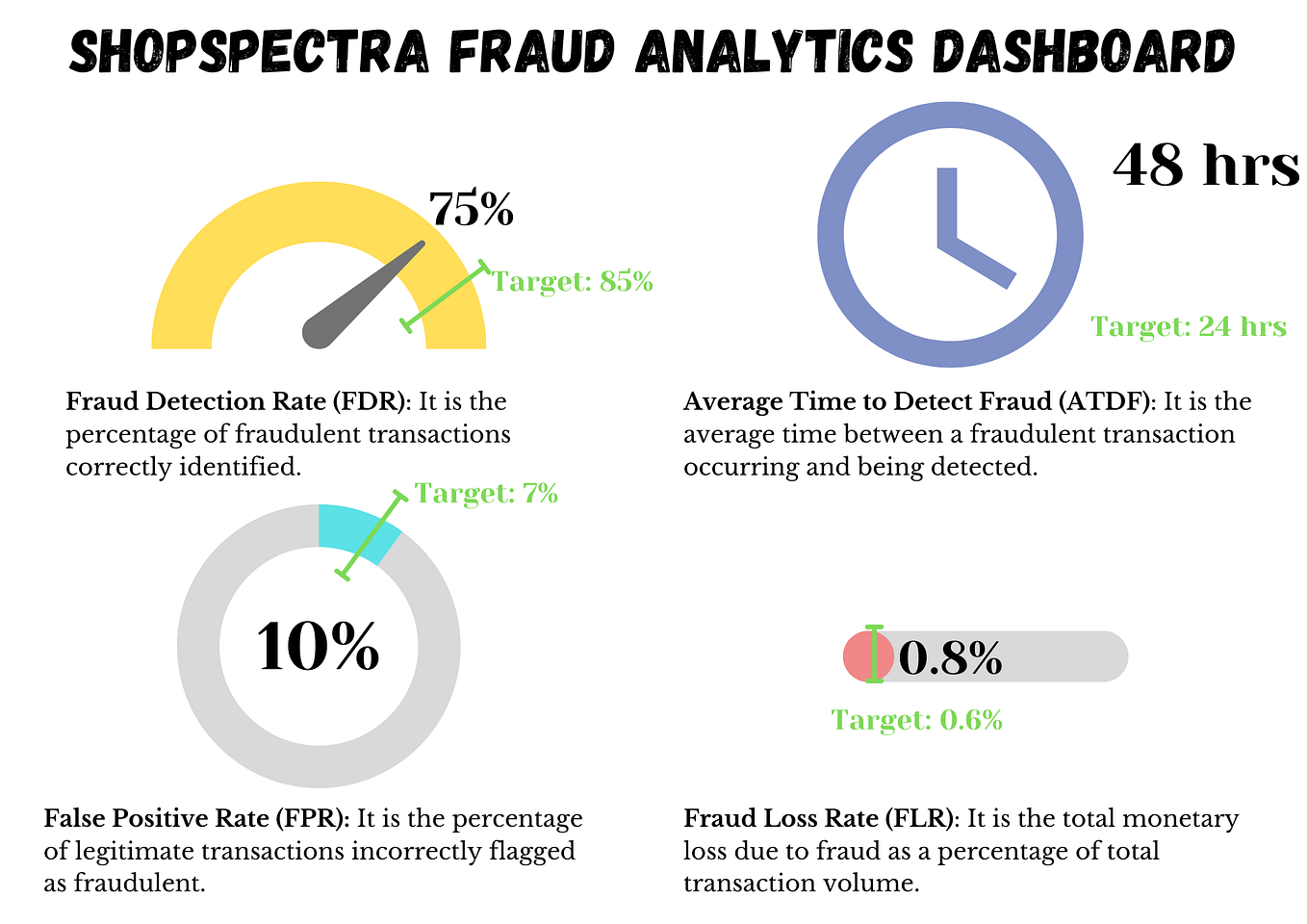Exploring Adventure Works Sample Dataset with SQL | by Aarushi Mishra ...