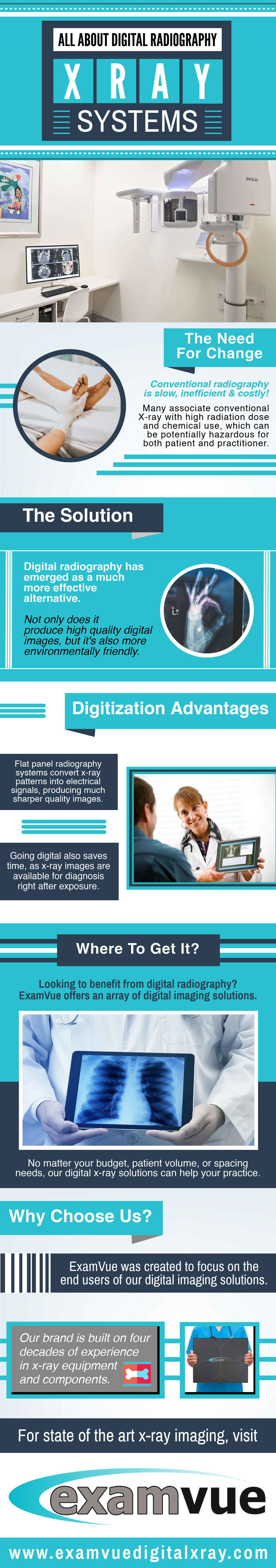 What Makes Digital Radiography (DR) Stand Above the Alternatives ...