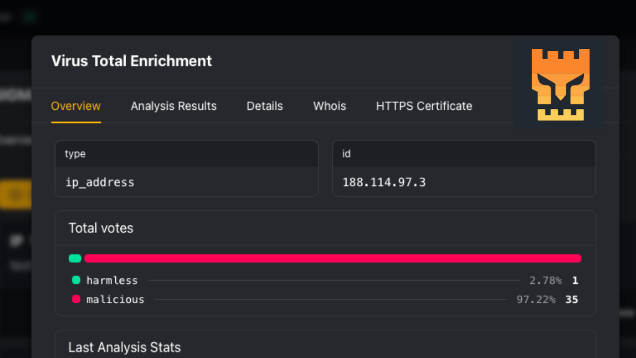Python Code for Automated Log Analysis & Alerting | by Scott Bolen | RONIN OWL CTI | Medium