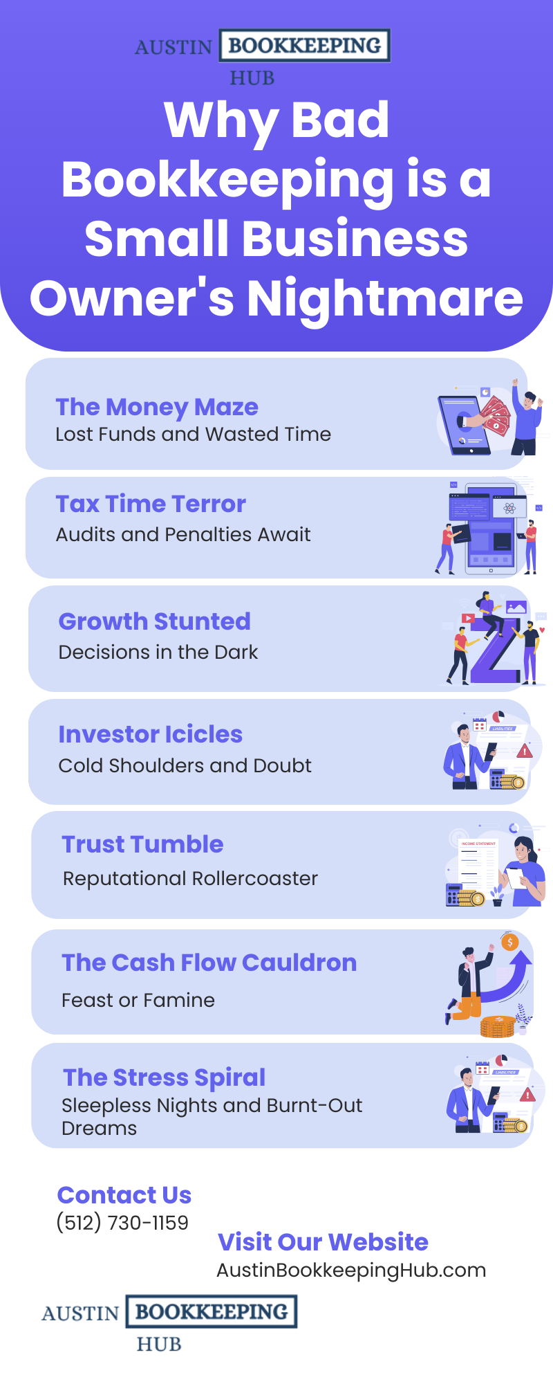 Understanding the Accounting Cycle: An 8-Step Breakdown | by Austin ...