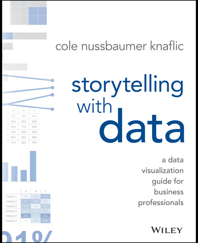 Understanding Key Performance Indicators(KPIs) from Unilever’s H1 2023 ...