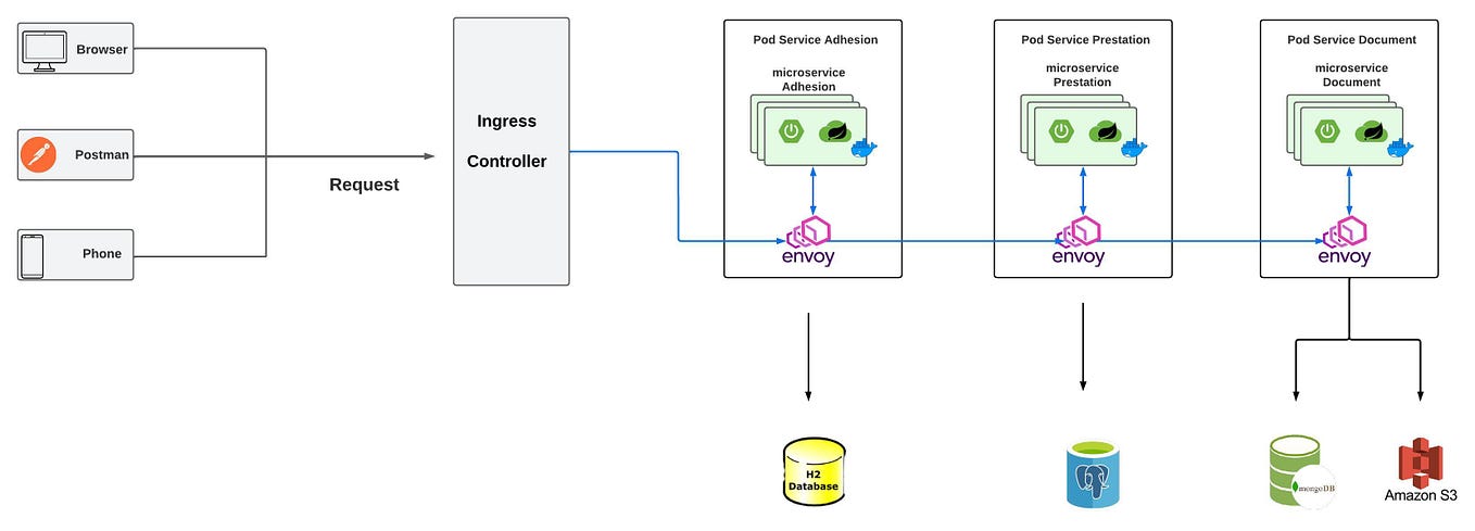 Task Parallelization in Airflow : End-to-End Data Engineering Project | by Mbaye SENE | Medium